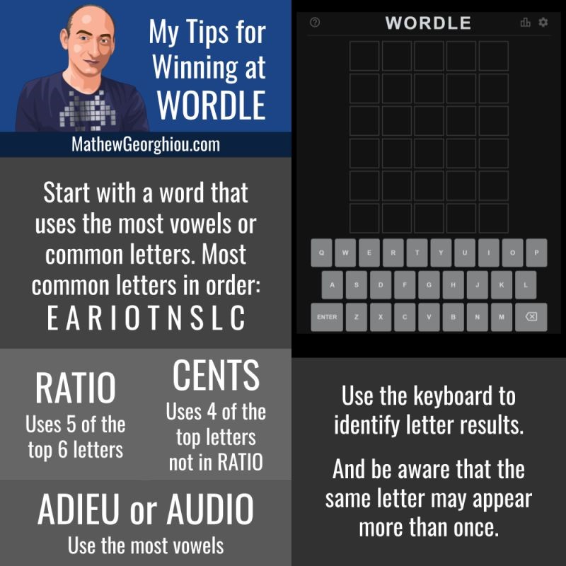 My Tips For Winning at WORDLE | goCapeBreton.com