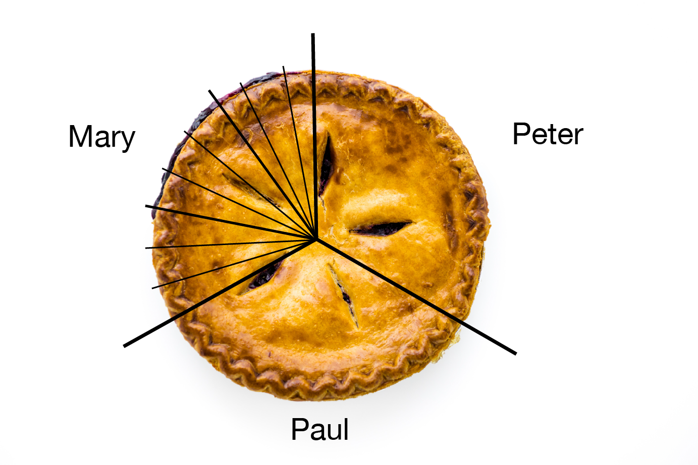 Why Your Family Cottage is Like a Blueberry Pie (Legally ...
