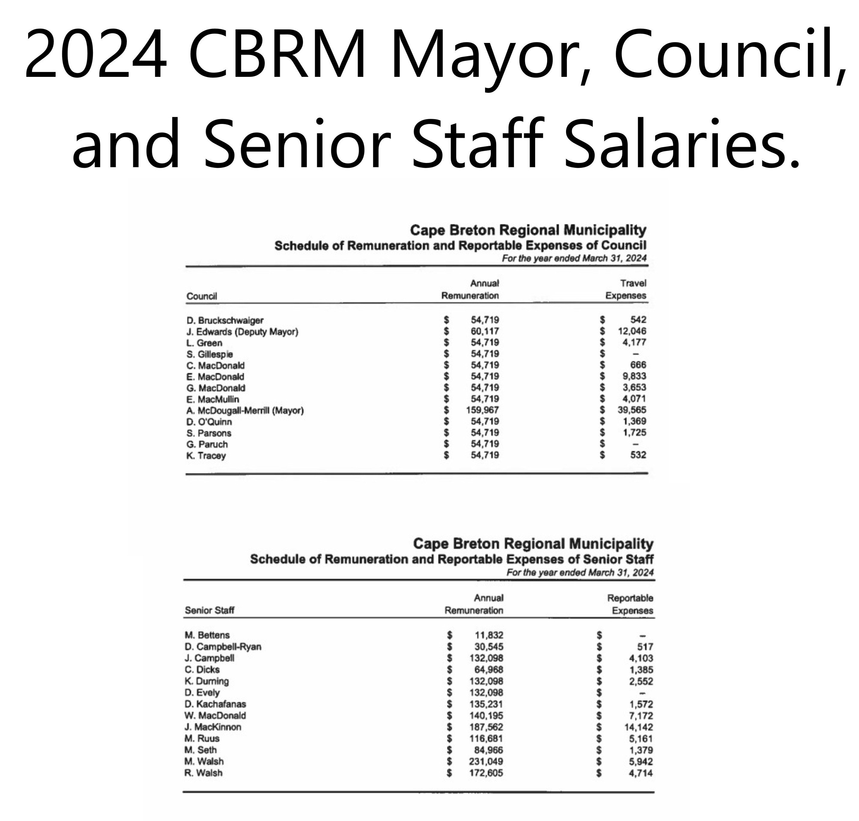 Can the CBRM afford these salaries from 2024 | goCapeBreton.com